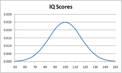 Basic Characteristics of the Normal Distribution | Real Statistics ...