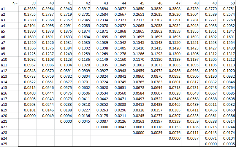 Shapiro Wilk Table Real Statistics Using Excel