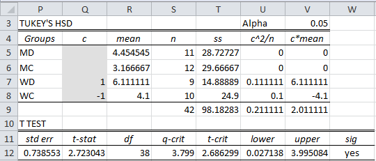 Tukey-Kramer-Test-Excel | Real Statistics Using Excel Tukey-Kramer-Test-Excel | Real Statistics Using Excel