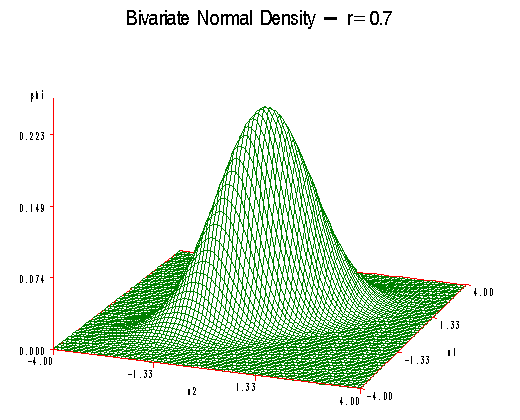 Multivariate Normal Distribution Basic Concepts | Real Statistics Using ... Multivariate Normal Distribution Basic Concepts | Real Statistics Using ...