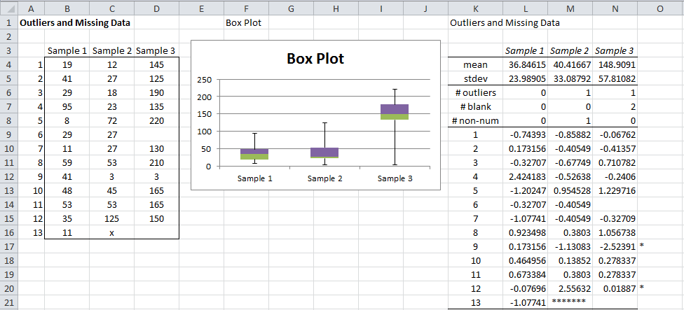 Outliers And Missing Data Real Statistics Using Excel