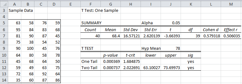 Conf Interval Effect Size, Power | Real Statistics Using Excel Conf Interval Effect Size, Power | Real Statistics Using Excel