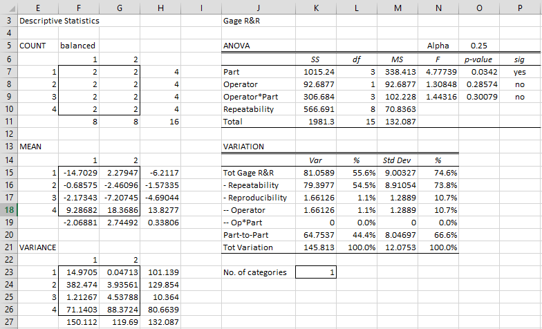 Gage R&R | Real Statistics Using Excel Gage R&R | Real Statistics Using Excel