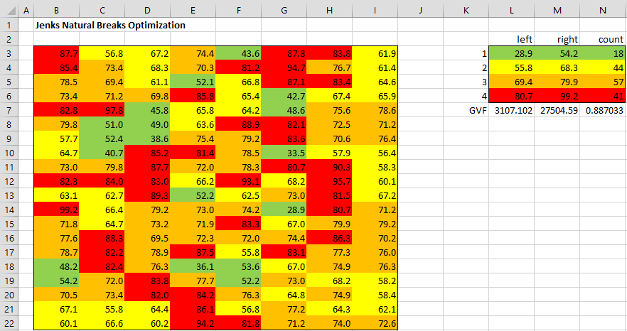 Jenks Natural Breaks | Real Statistics Using Excel