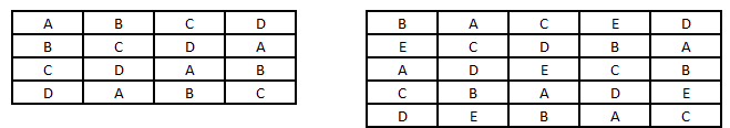 Latin Squares Design Real Statistics Using Excel