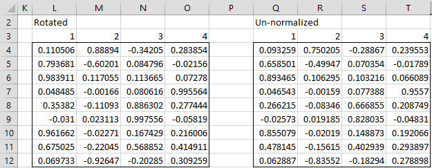 Varimax Algorithm | Real Statistics Using Excel