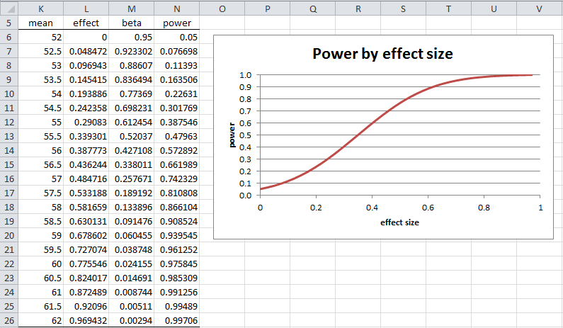 Power of the One-Sample t-Test | Real Statistics Using Excel