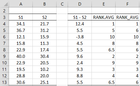 Ranking Functions in Excel | Real Statistics Using Excel