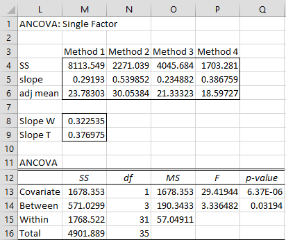 ANOVA approach to ANCOVA | Real Statistics Using Excel