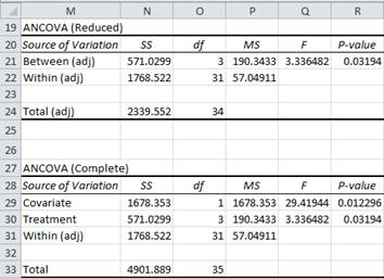 ancova-using-anova-excel | Real Statistics Using Excel