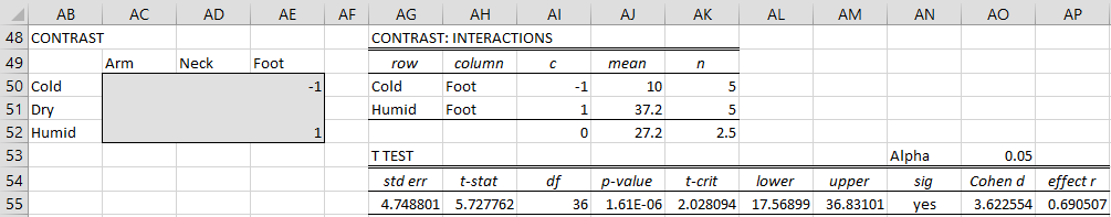 Contrasts Two Factor Anova Real Statistics Using Excel