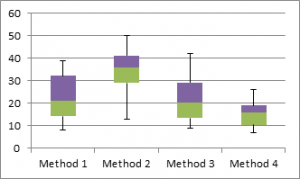 Assumptions for ANCOVA | Real Statistics Using Excel