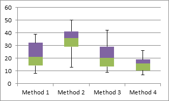 Assumptions for ANCOVA | Real Statistics Using Excel