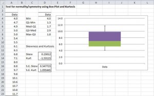 Normality/Symmetry Graphs | Real Statistics Using Excel