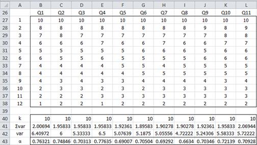 cronbachs-alpha-delete-one | Real Statistics Using Excel