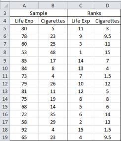 data-ranking | Real Statistics Using Excel