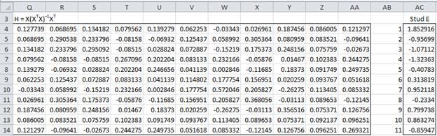 Regression Residuals | Real Statistics Using Excel