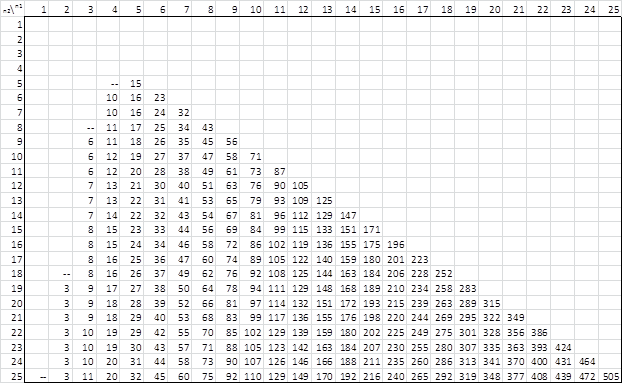 Wilcoxon Rank-Sum Table | Real Statistics Using Excel