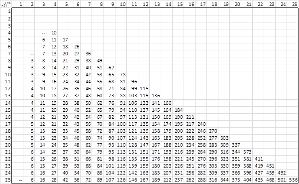 Wilcoxon Rank-Sum Table for Independent Samples | Real Statistics Using ...