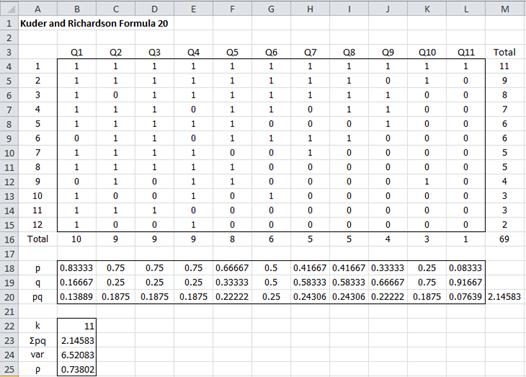 Kuder-Richardson Formula 20 | Real Statistics Using Excel