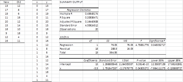 Linear regression models for comparing means | Real Statistics Using Excel