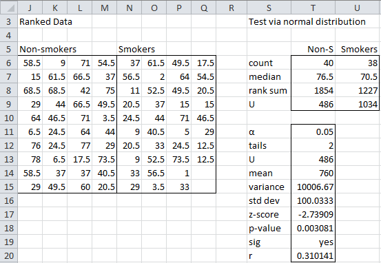 Mann Whitney Test On Excel