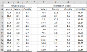 Interaction | Real Statistics Using Excel