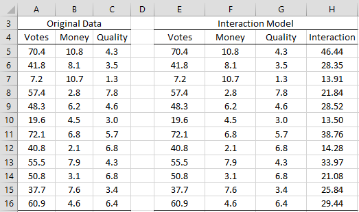 Interaction | Real Statistics Using Excel Interaction | Real Statistics Using Excel