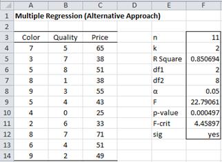 Multiple regression approach | Real Statistics Using Excel