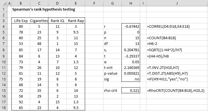 Spearman’s Rho Testing | Real Statistics Using Excel