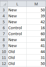 Welch’s Test | Real Statistics Using Excel