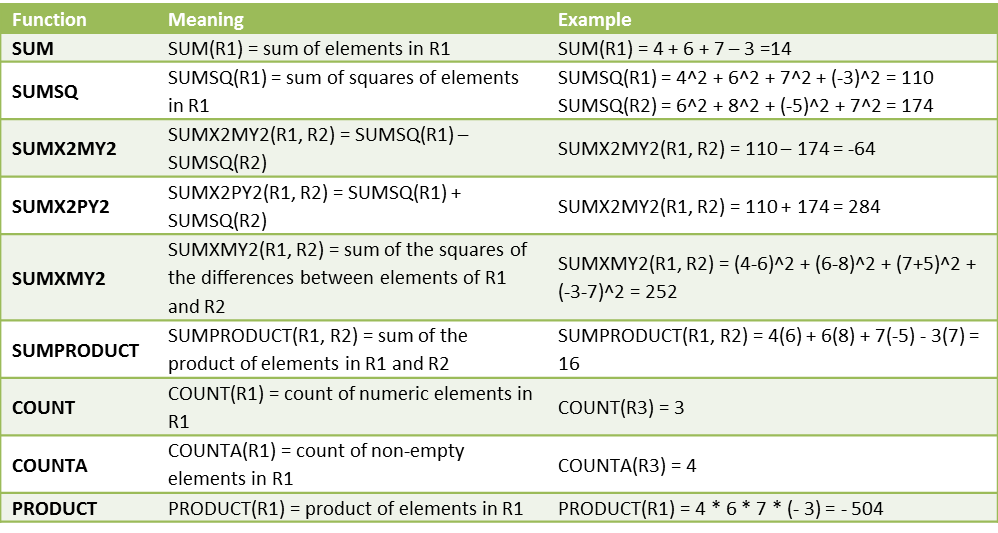Sum Functions Real Statistics Using Excel