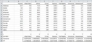 tolerance-vif-excel | Real Statistics Using Excel