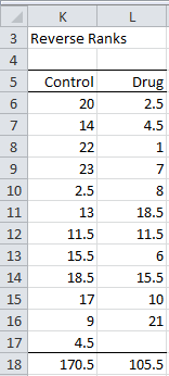 Wilcoxon Rank Sum Test | Real Statistics Using Excel