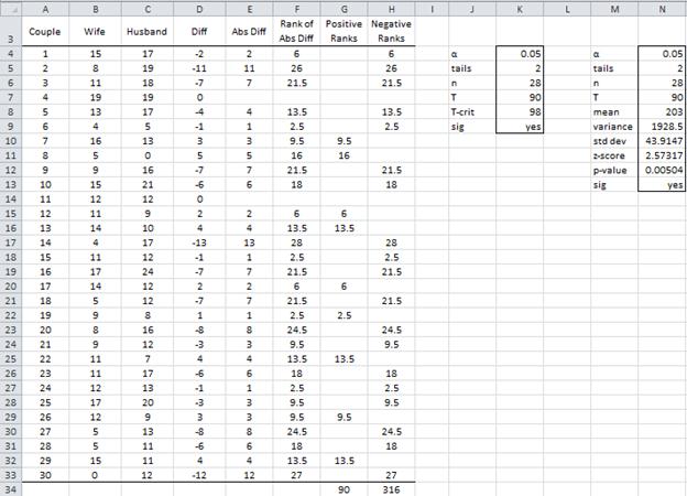 wilcoxon-signed-ranks-paired | Real Statistics Using Excel wilcoxon-signed-ranks-paired | Real Statistics Using Excel