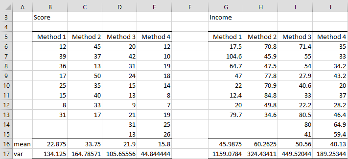 Basic Concepts Of Ancova Real Statistics Using Excel