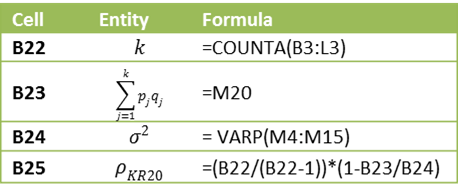محاسبه پایایی پرسشنامه به روش کودر ریچارتسون