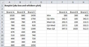 Box plots on excel statplus - laderless