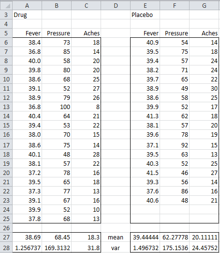 Hotelling's T2 Indep Samples | Real Statistics Using Excel