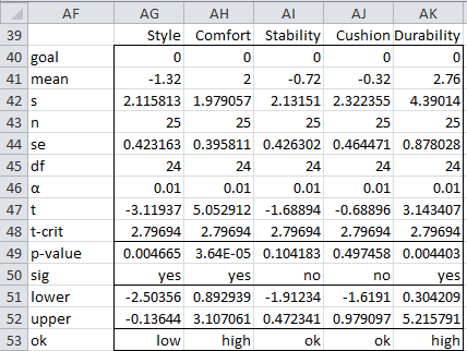 Paired Hotelling's T-square | Real Statistics Using Excel