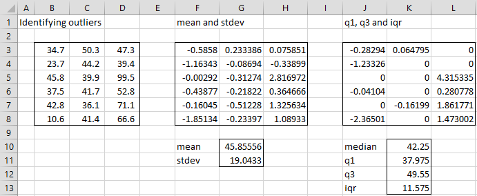 Outliers and Missing Data | Real Statistics Using Excel