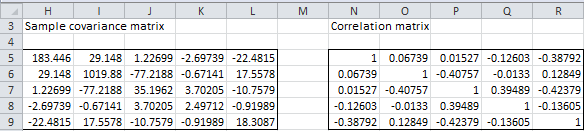 Descriptive Multivariate Statistics | Real Statistics Using Excel