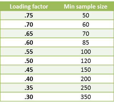 KMO and Bartlett's Test | Real Statistics Using Excel