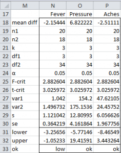 Hotelling's T-square Cont. | Real Statistics Using Excel