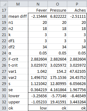 Hotelling's T-square Cont. | Real Statistics Using Excel