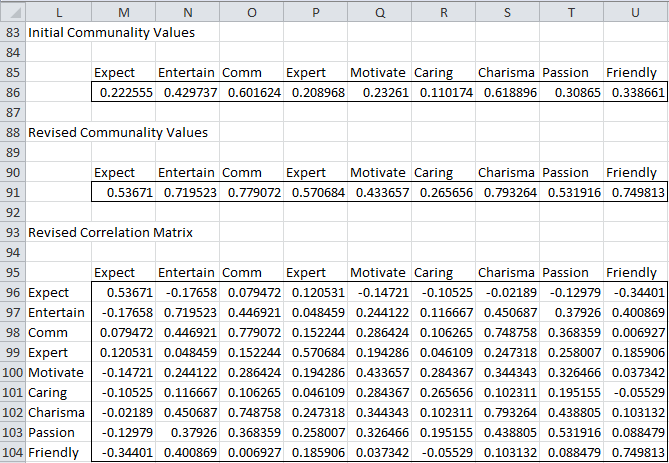 Support for Factor Analysis | Real Statistics Using Excel Support for Factor Analysis | Real Statistics Using Excel