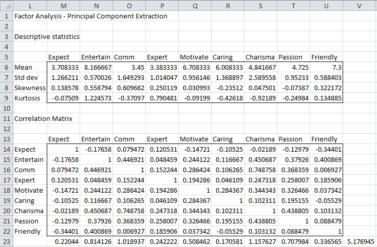 Support for Factor Analysis | Real Statistics Using Excel Support for Factor Analysis | Real Statistics Using Excel