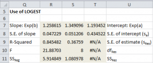 Regression Log Transformation | Real Statistics Using Excel