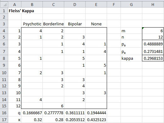 fleiss-kappa-excel | Real Statistics Using Excel