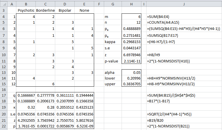 Fleiss Kappa Real Statistics Using Excel